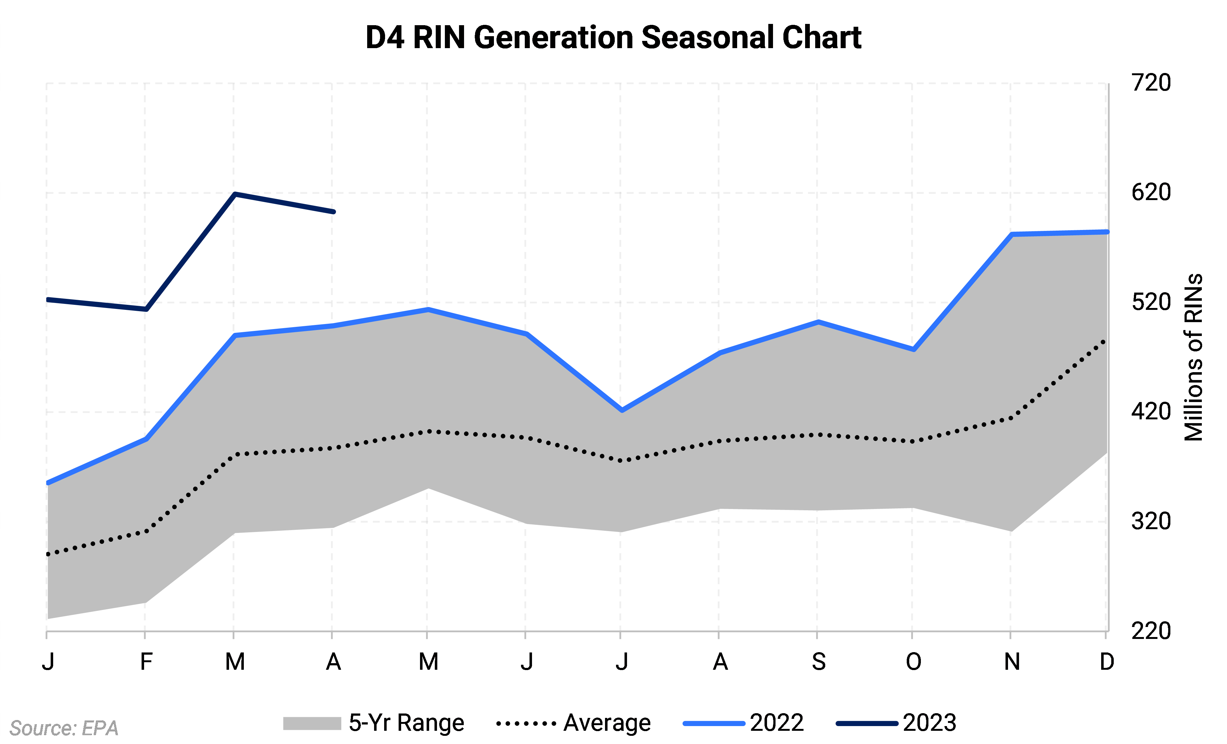 AEGIS Hedging May RIN Report | Aegis Market Insights