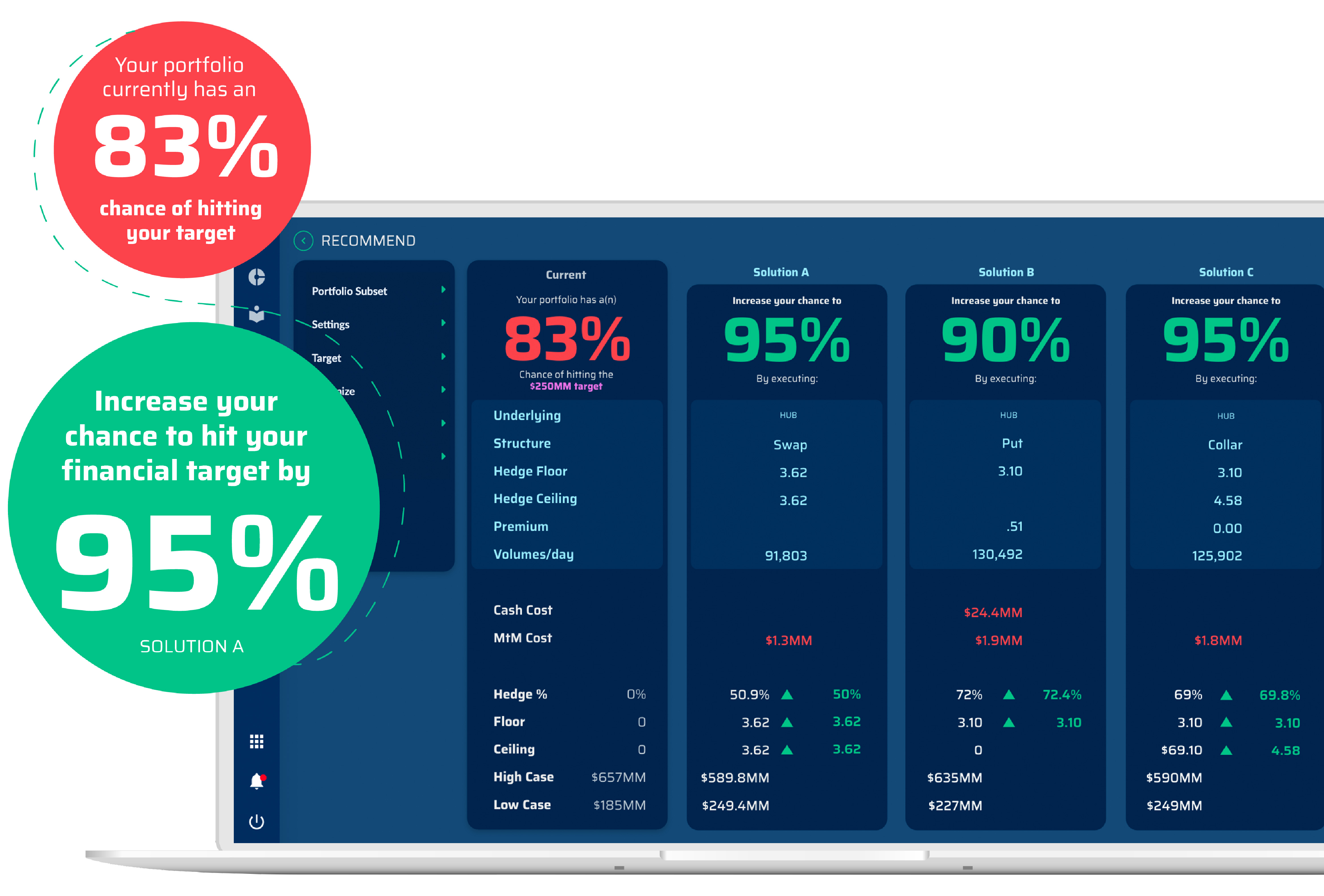 Commodity Hedging Advisory & Transaction Support
