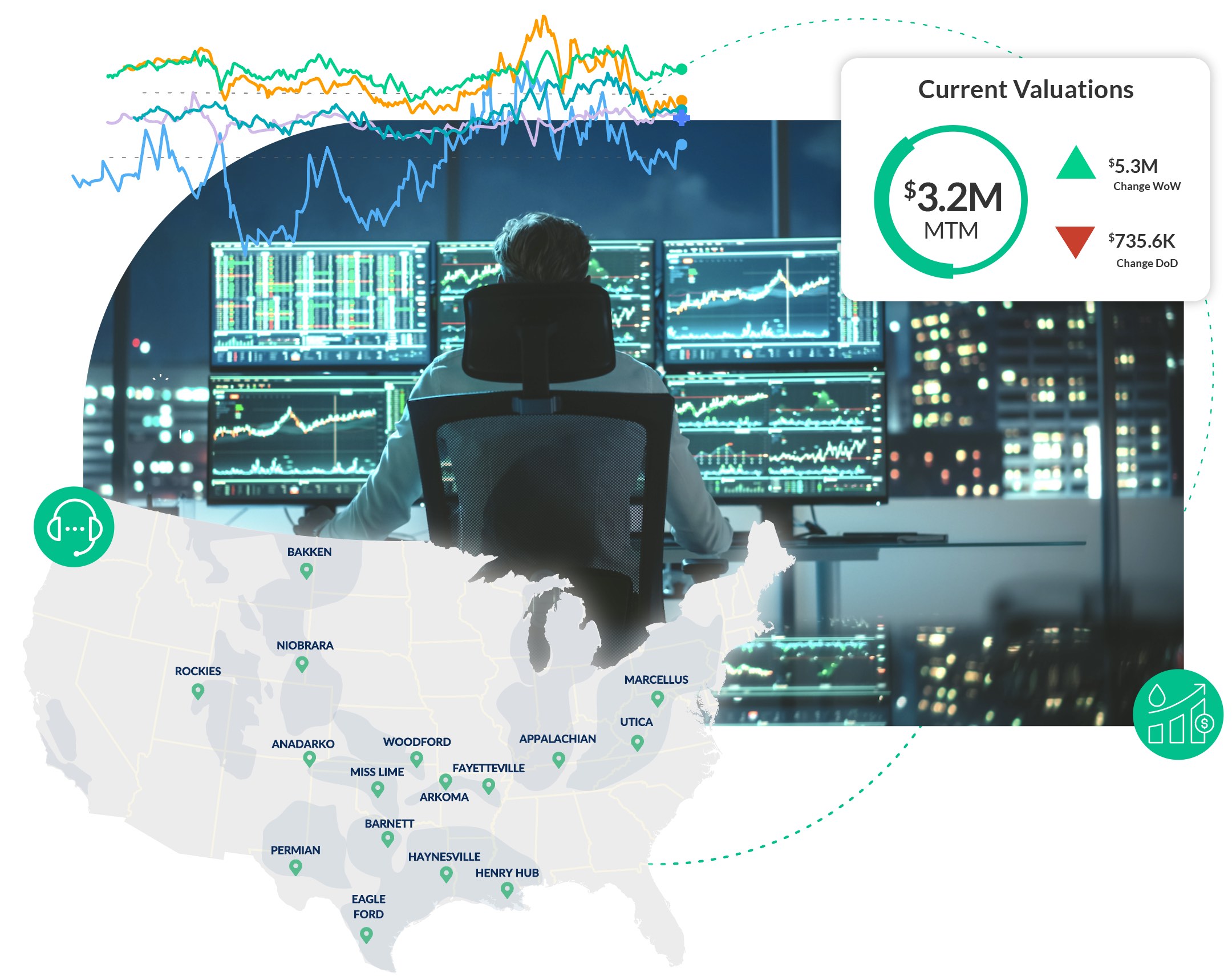 Hedge Strategy & Execution