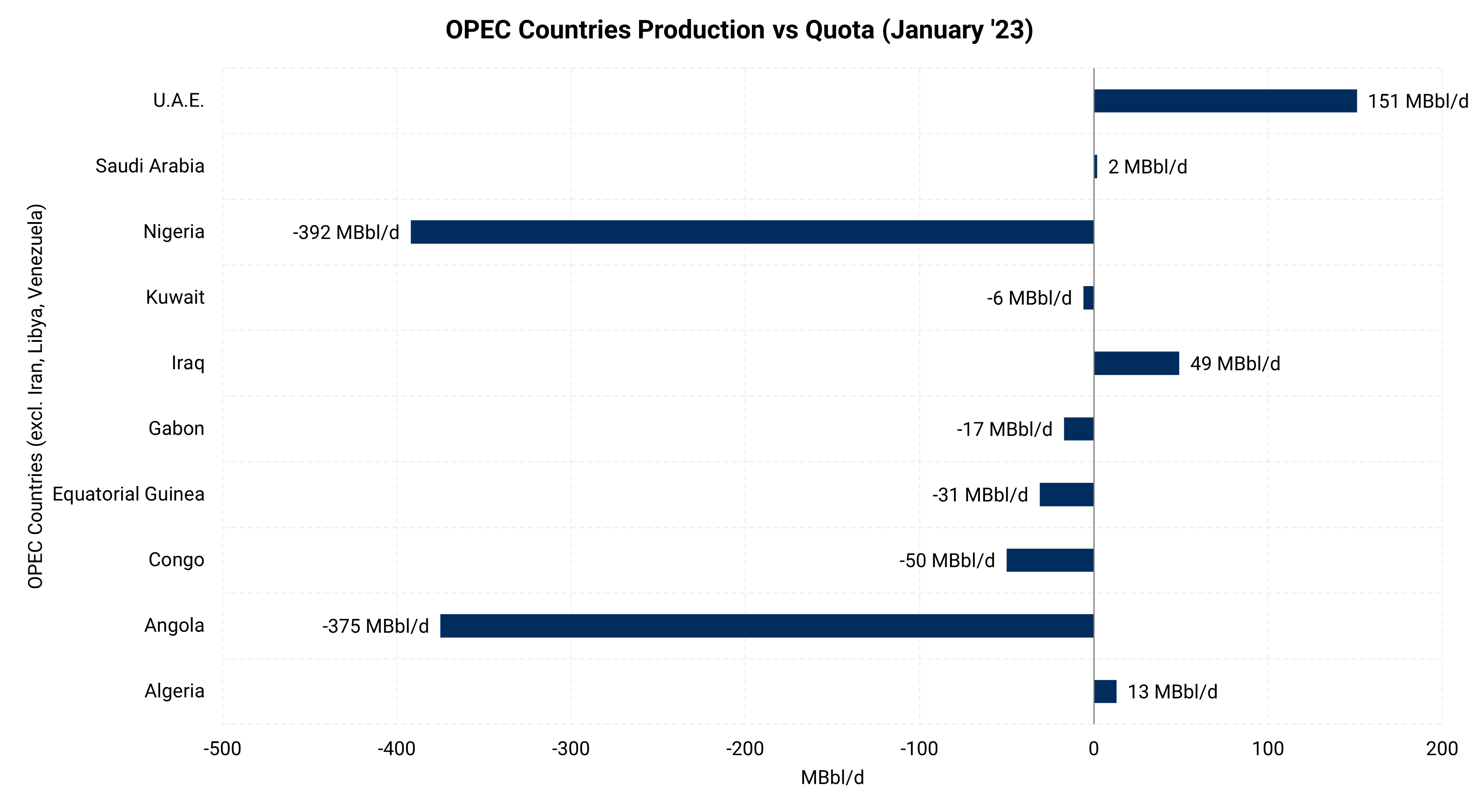 OPEC Watch: Most relevant developments | Aegis Market Insights