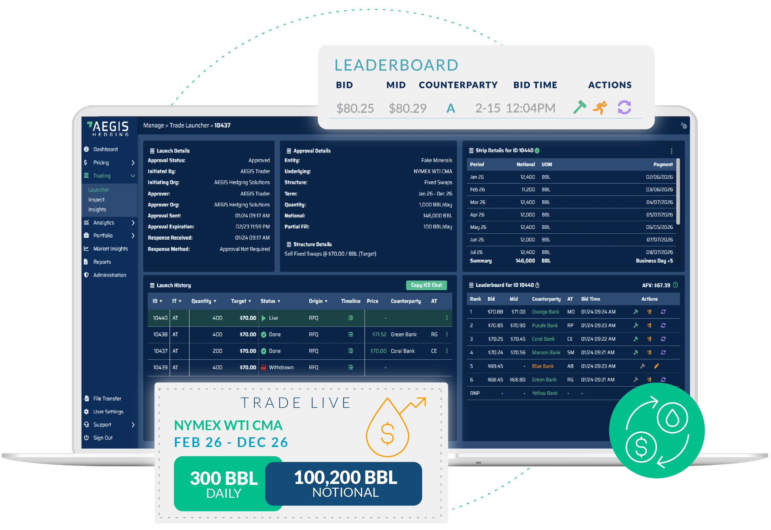 Hedging Marketplace. Trade Online. Confidently.