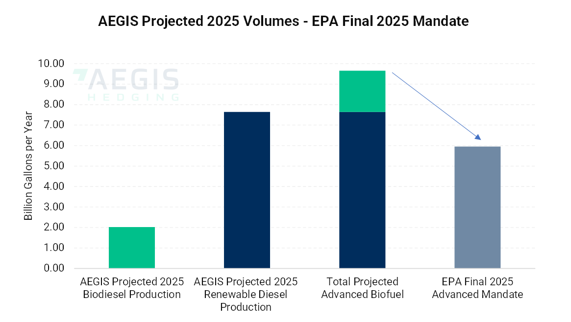 Special Report - EPA Final Set Rule | Aegis Market Insights