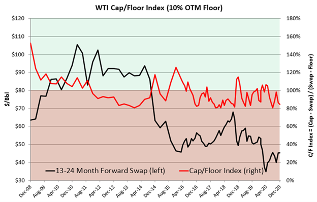 AEGIS Cap/Floor Index Prescribes Hedging Structures, Simply | Aegis ...