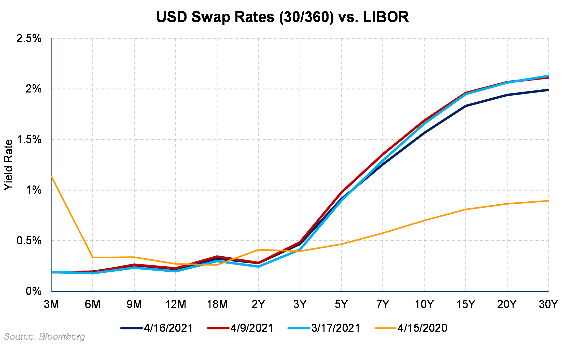 AEGIS LIBOR Transition Update — Recent Developments and Data | Aegis ...