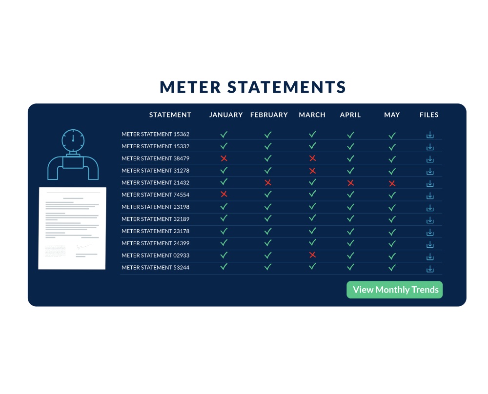 Oil & Gas Statement Reconciliation