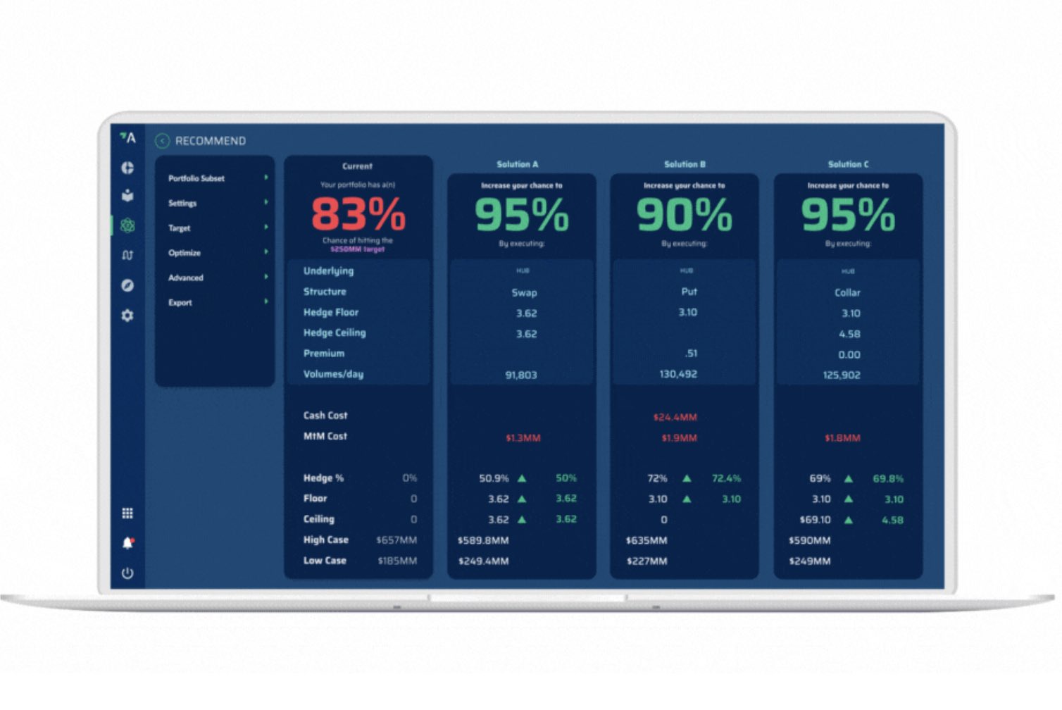 Commodity Exposure Forecasting