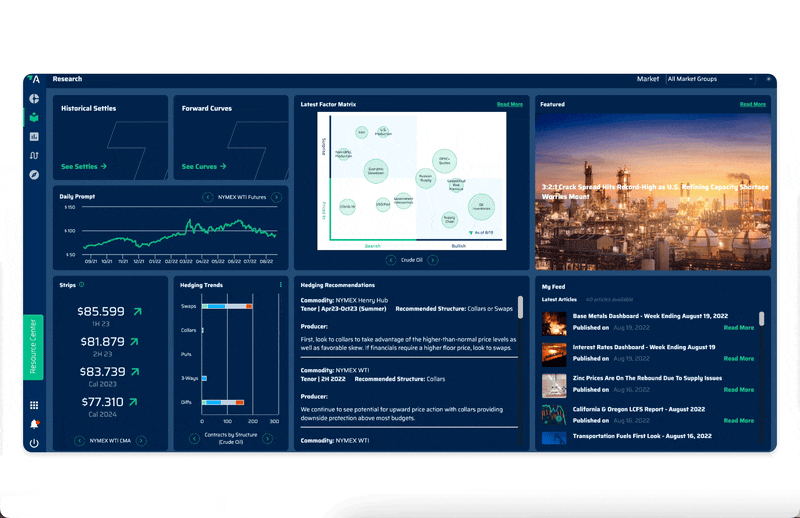 Technology Platform - AEGIS Hedging